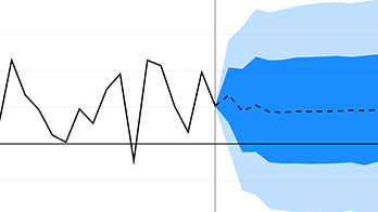 MF-VAR Forecast, December 2015 | Federal Reserve Bank of Minneapolis