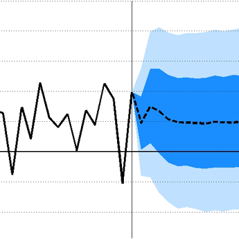 MF-VAR Forecast, August 2014 | Federal Reserve Bank of Minneapolis