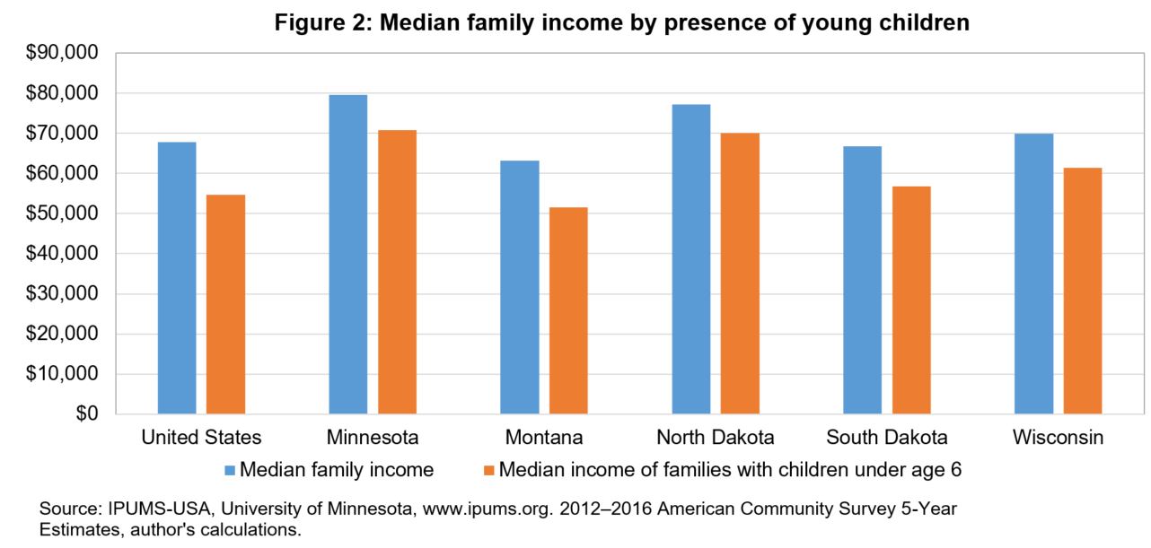 Among young children, wide disparities in family income | Federal ...