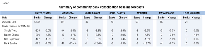 Assessing Community Bank Consolidation | Federal Reserve Bank of ...