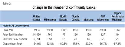 Assessing Community Bank Consolidation | Federal Reserve Bank of ...