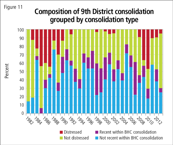 Assessing Community Bank Consolidation | Federal Reserve Bank of ...