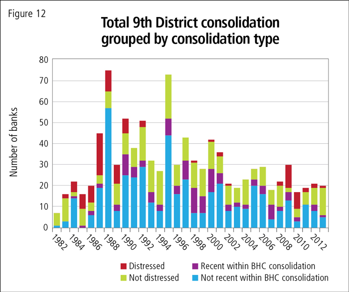 Assessing Community Bank Consolidation | Federal Reserve Bank of ...