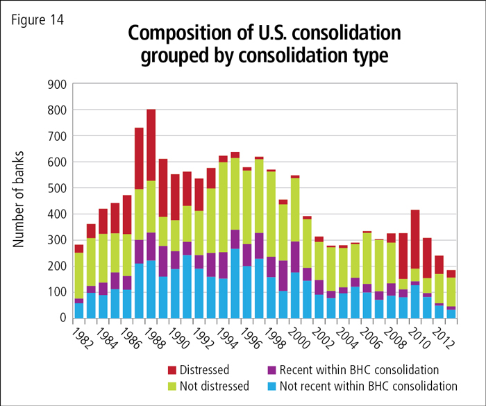 Assessing Community Bank Consolidation | Federal Reserve Bank of ...