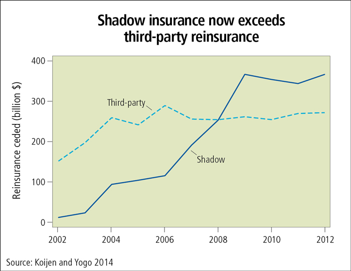 Growing Risk in the Insurance Sector | Federal Reserve Bank of Minneapolis