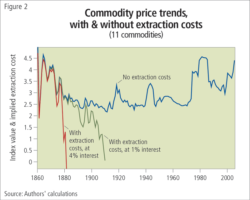 The Optimal Extraction of Exhaustible Resources | Federal Reserve Bank ...