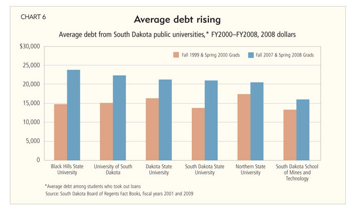 College finance 101: A history lesson | Federal Reserve Bank of Minneapolis