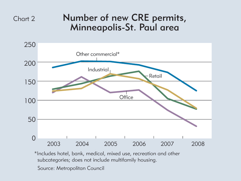 Collateral damage | Federal Reserve Bank of Minneapolis