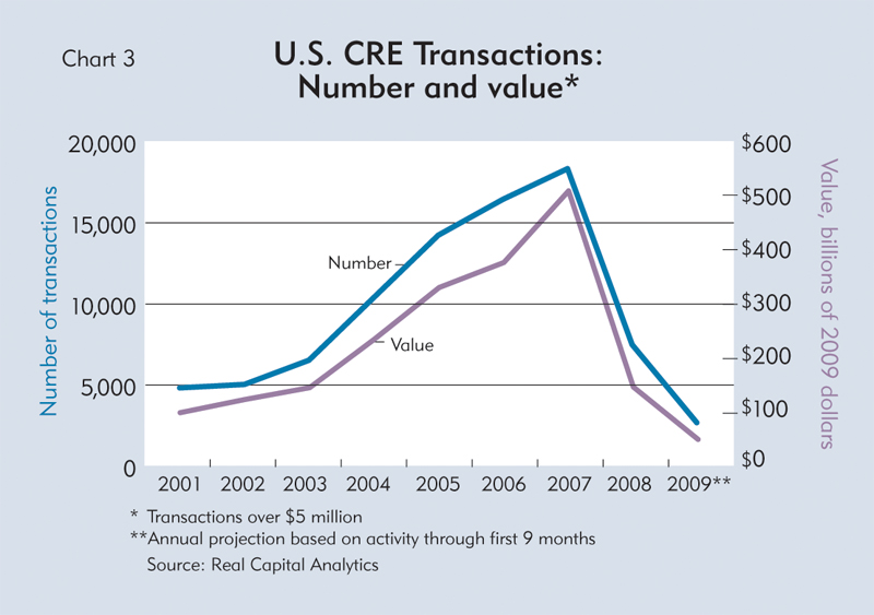Collateral damage | Federal Reserve Bank of Minneapolis