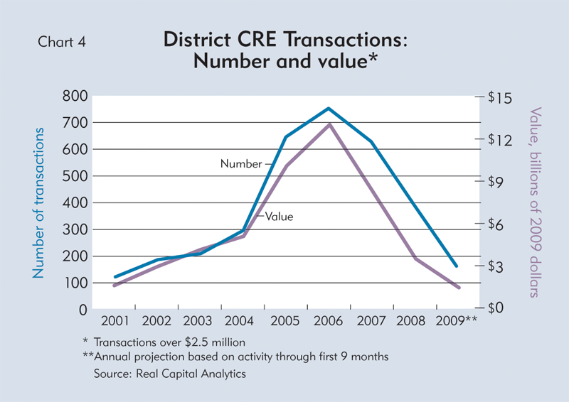 Collateral damage | Federal Reserve Bank of Minneapolis