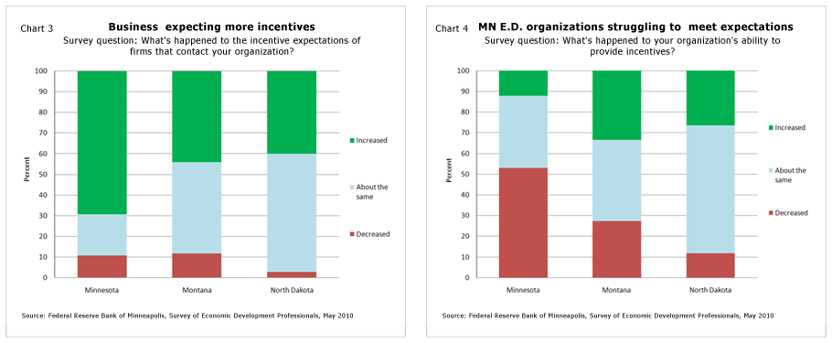 Help wanted for the economic helpers | Federal Reserve Bank of Minneapolis