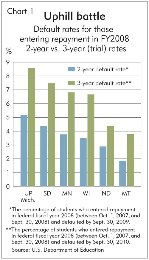 The fine print on student default rates | Federal Reserve Bank of ...