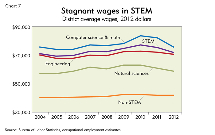Why are wages going down down down, while corporations profits are ...