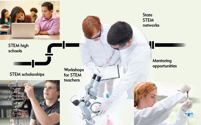 Fixing the STEM pipeline | Federal Reserve Bank of Minneapolis