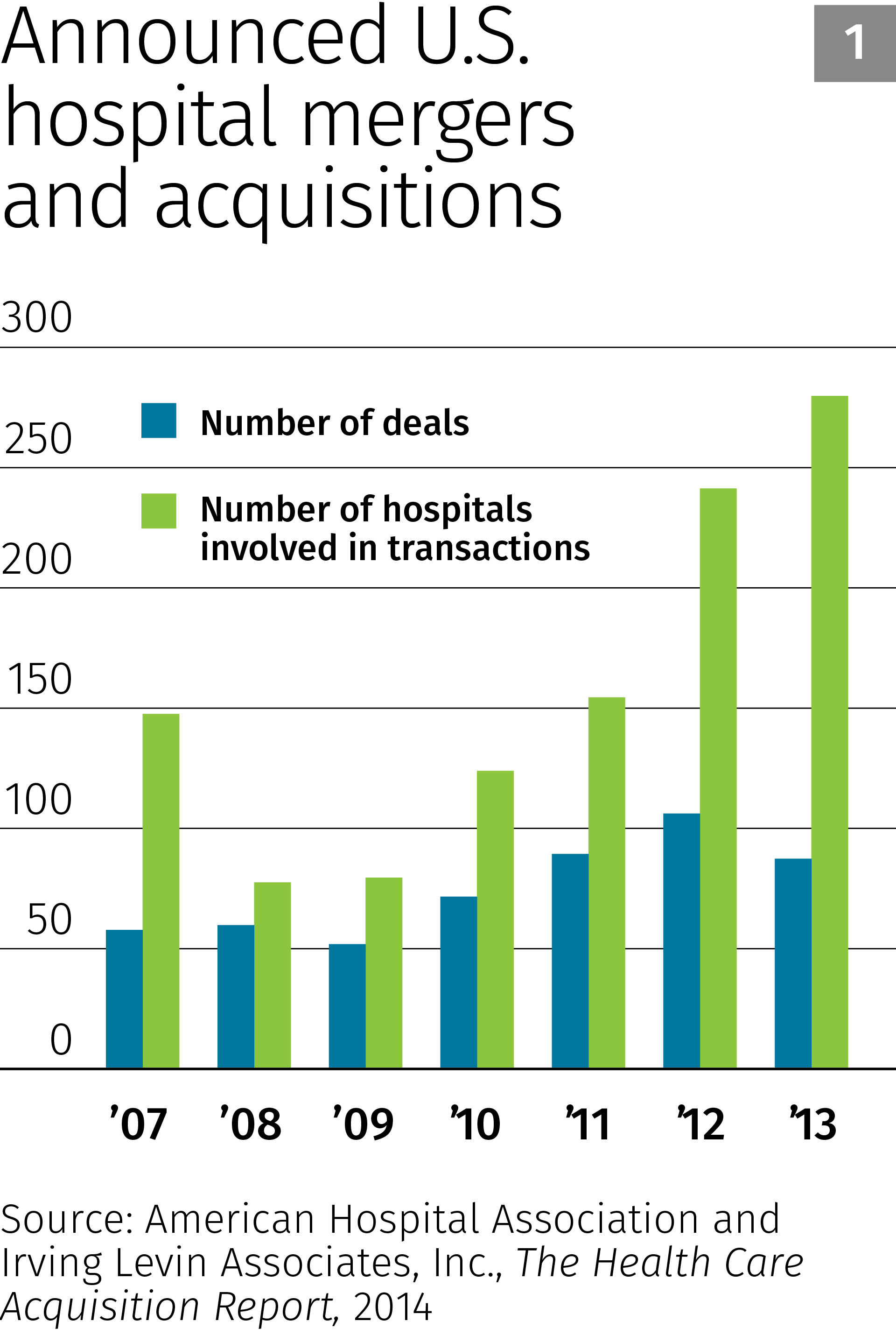 Health care consolidation: Which way is up, and why are we going there? | Federal Reserve Bank ...