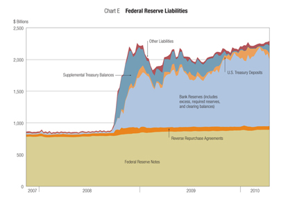 Federal Reserve Liquidity Programs: An Update | Federal Reserve Bank of ...