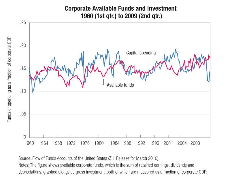 Accounting for the Great Recession | Federal Reserve Bank of Minneapolis