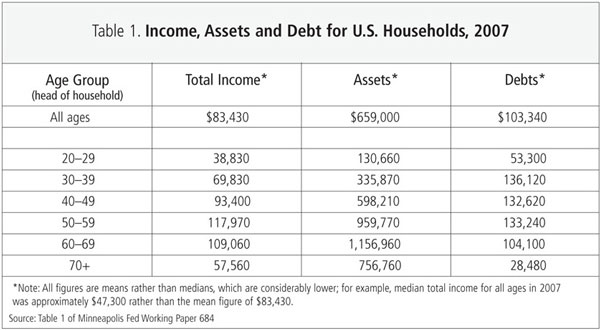 The Generation Gap | Federal Reserve Bank of Minneapolis